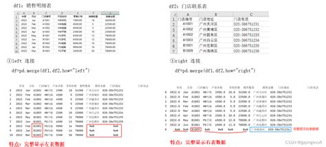 pandas数据分析系列7 连接and合并查询 pandas联合查询 csdn博客