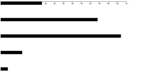 Javascript Cant Add An Axis In D3js Stack Overflow