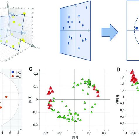 shared and unique structures sus plot analysis exemplified using