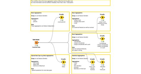Basic Examples For Using The Groupby Node Knime Community Hub