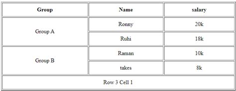 Html Table Basics