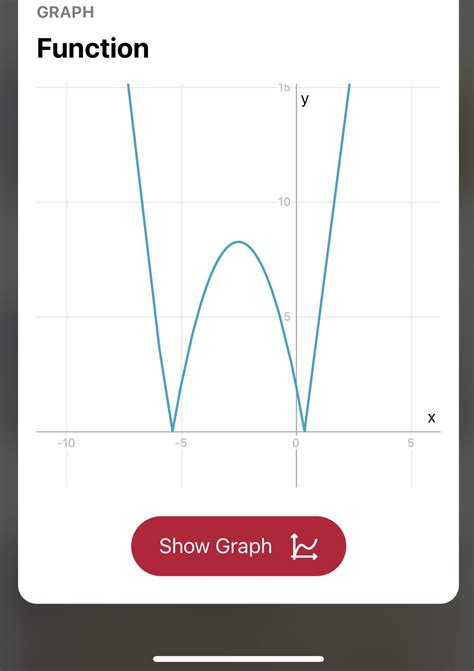 Is This Quadratic R Askmath