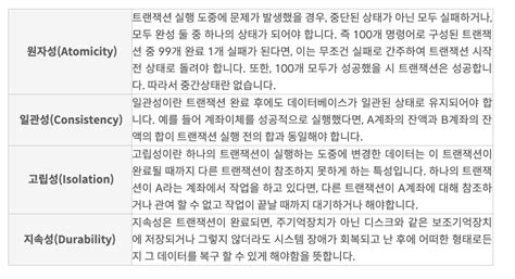 Django 29 Django 트랜젝션 대구 올빼미의 새벽 개발로그