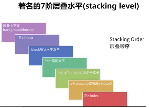 谈谈一些有趣的css题目（3） 层叠顺序（stacking level）与堆栈上下文（stacking context）知多少？ · issue 48 · chokcoco icss
