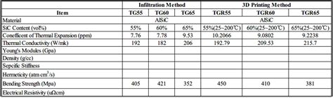 Peak Semi 3d Printed Alsic
