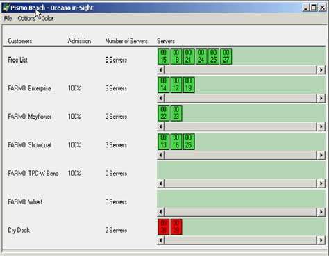 Resource Allocation Gui Download Scientific Diagram