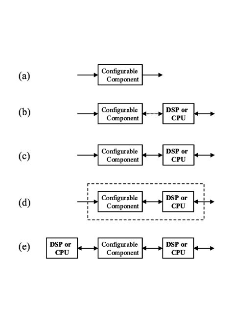 Cpuconfigurable Computing Architectures Download Scientific Diagram