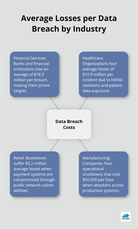 How To Ensure Network Security In A Public World Clouddle