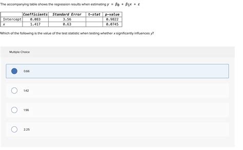 Solved The Accompanying Table Shows The Regression Results Chegg