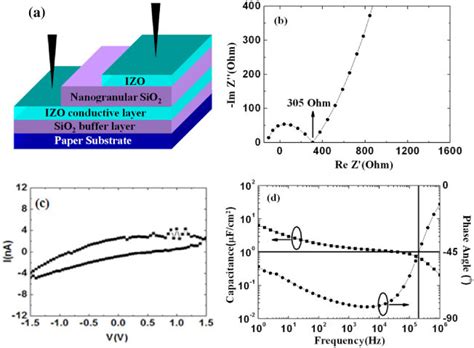 A Schematic Of The Izonanogranular Sio2izo Sandwich Testing A Schematic Of The Izonanogranular Sio2izo Sandwich Testing