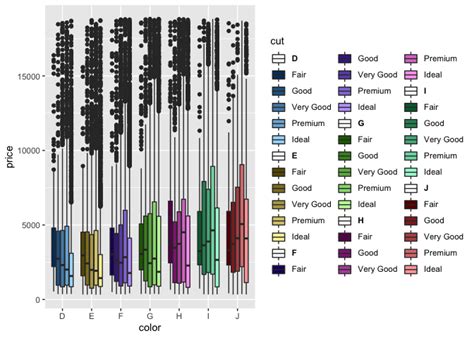 Ggnested Ggplots For Nested Data