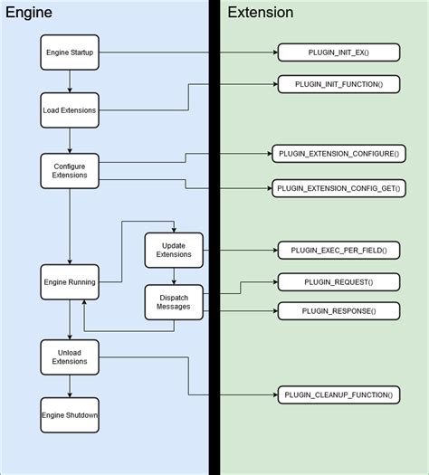 Viz Engine Extension Plug Ins