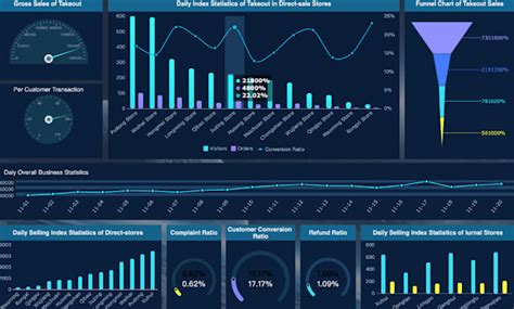 Do Data Analytics Dashboard Creation Or Data Entry By Cathyrobi Fiverr