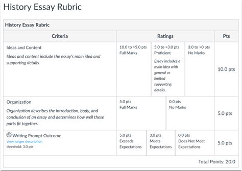 What Are Rubrics Canvas LMS Community