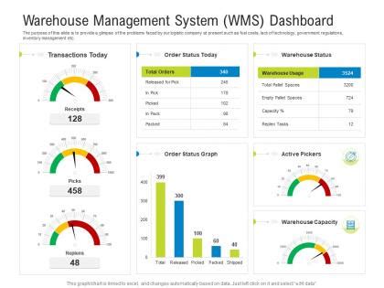 Warehouse Dashboard Slide Team