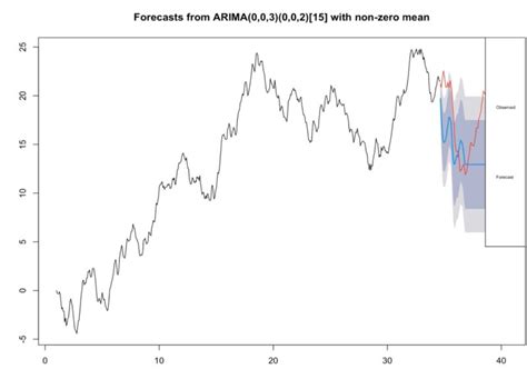 Brian Serrano Dc Phd Ccsp Atc Rscc Cpss On Linkedin Athletictraining Athletictherapy