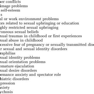 Some Psychological And Sexual Causes Of ED Download Table