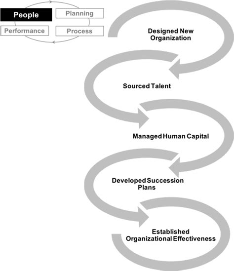 Value Operating Partners