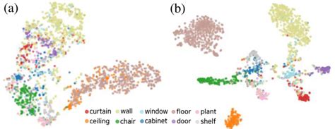 Object Centric Representation Learning For Enhanced 3d Semantic Scene