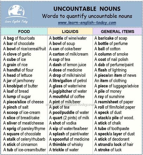 Learn English Uncountable Nouns Words To Quantify Nouns