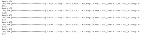 Sentiment Analysis Using Python With Source Code Techvidvan