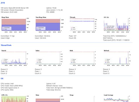 High Cpu During Scroll Large Request Low Iowait Elasticsearch