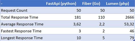 backenddeveloper programming backenddev golang pyhton php rona regen
