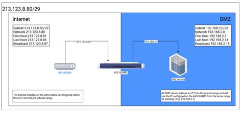 How To Configure A DMZ AXS Guard Documentation