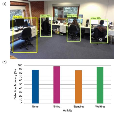 A Example Detection And Recognition Result B Detection Download Scientific Diagram