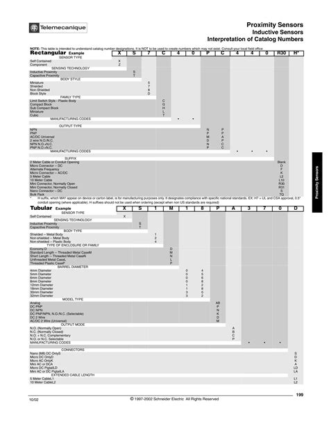 Proximity Sensor Datasheet Pdf