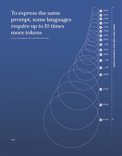 The Path To Llm Based Machine Translation Imminent Translateds Research Center