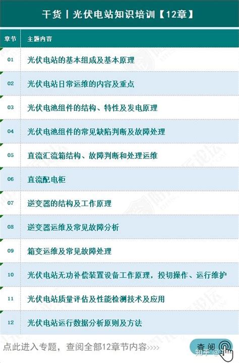 第4章丨光伏电池组件的常见缺陷判断及故障处理 知乎