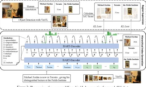 Figure 1 From Grounded Multimodal Named Entity Recognition On Social