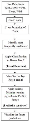 Phases Of The Project Download Scientific Diagram
