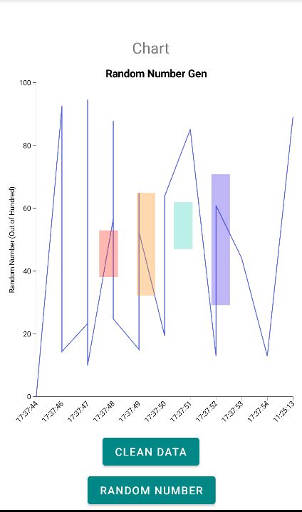 Configuring Chart In Android Studio Charts Kt Data2viz