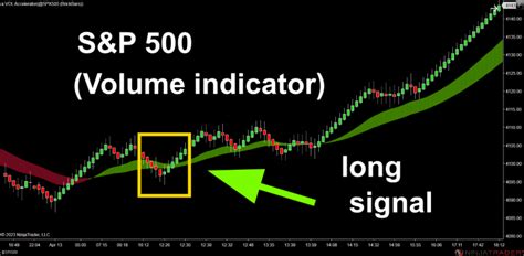 Best MACD Settings For Effective Trading