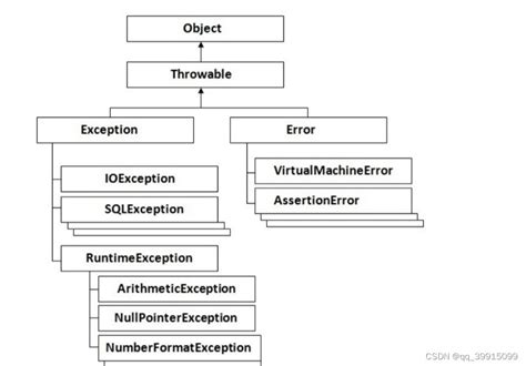 Transactionalrollbackfor Exceptionclass 详解 Csdn博客