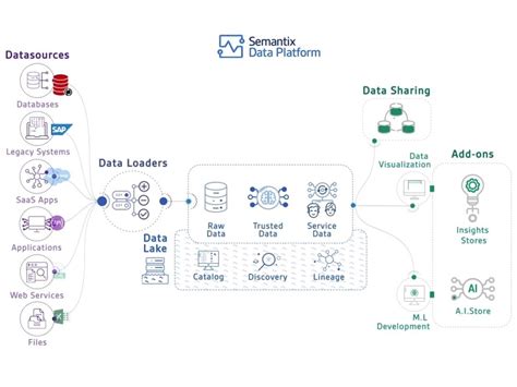 Moulay A Ridaoui On Linkedin Datalake Architecture Dataanalytics