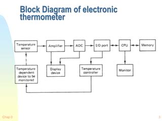 Introduction To Interfacing Temperature Sensor Ppt