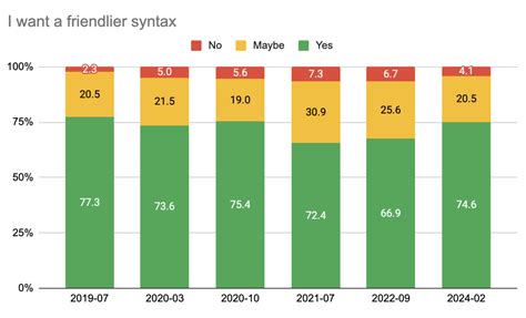 Ruby Sorbetにrbsのインラインコメント機能が追加された（翻訳）｜techracho By Bps株式会社