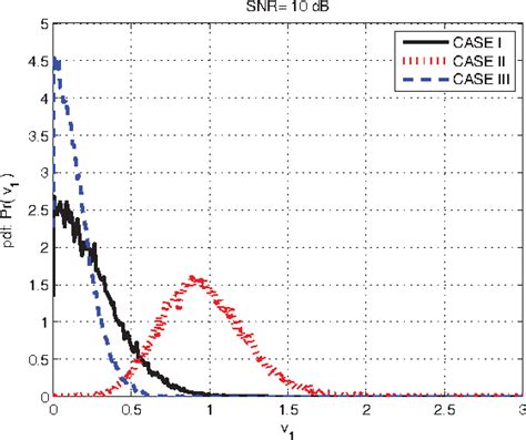Figure 1 From Noncoherent Misbehavior Detection In Space Time Coded Cooperative Networks