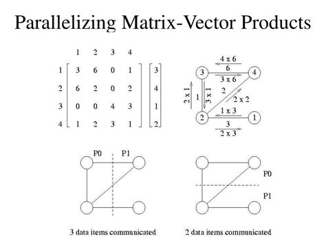 Ppt Numerical Methods For Sparse Systems Powerpoint Presentation
