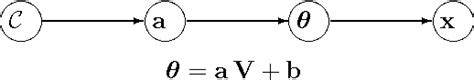 Figure 2 From Ieee Transactions On Pattern Analysis And Machine