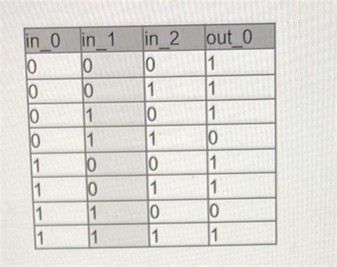 Solved Does Anyone Know To Get To This Truth Table Using Chegg Com