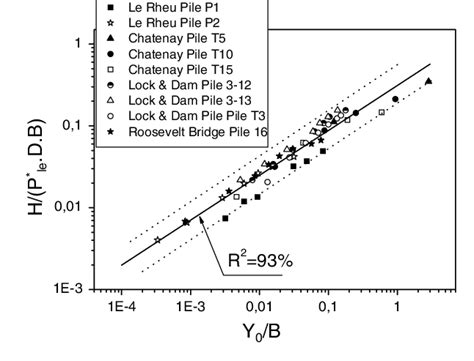 Normalised Load Deflection Curves Download Scientific Diagram