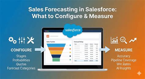 Salesforce Sales Forecasting Guide Configure Measure