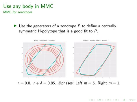 Practical Volume Estimation Of Zonotopes By A New Annealing Schedule