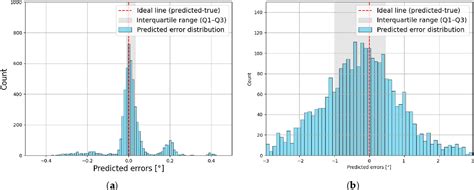 Figure 16 From Mounting Angle Prediction For Automotive Radar Using Complex Valued Convolutional