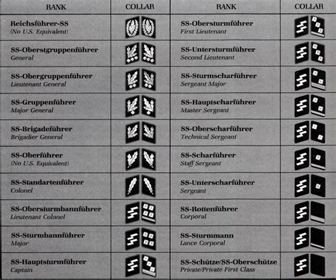 Nazi Leadership Hierarchy