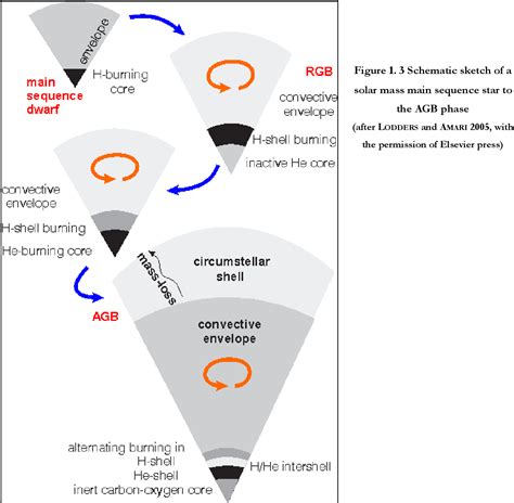 Figure 1 From Nanosims Analysis And High Resolution Electron Microscopy Of Silicate Stardust